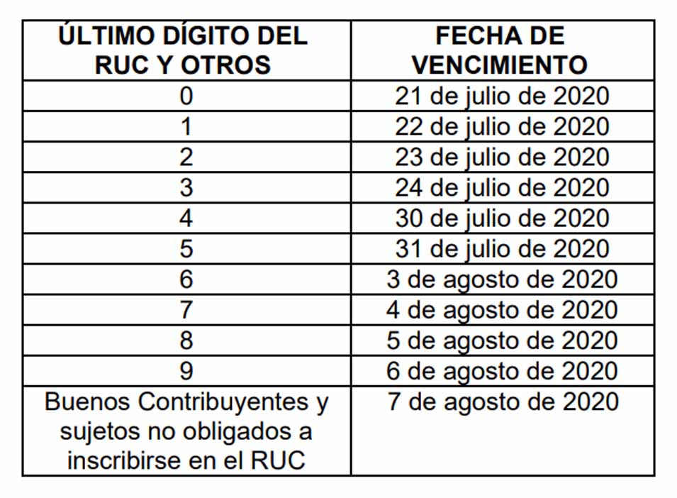 Hoy Se Inicia Cronograma Para Presentación De Declaración Anual Renta